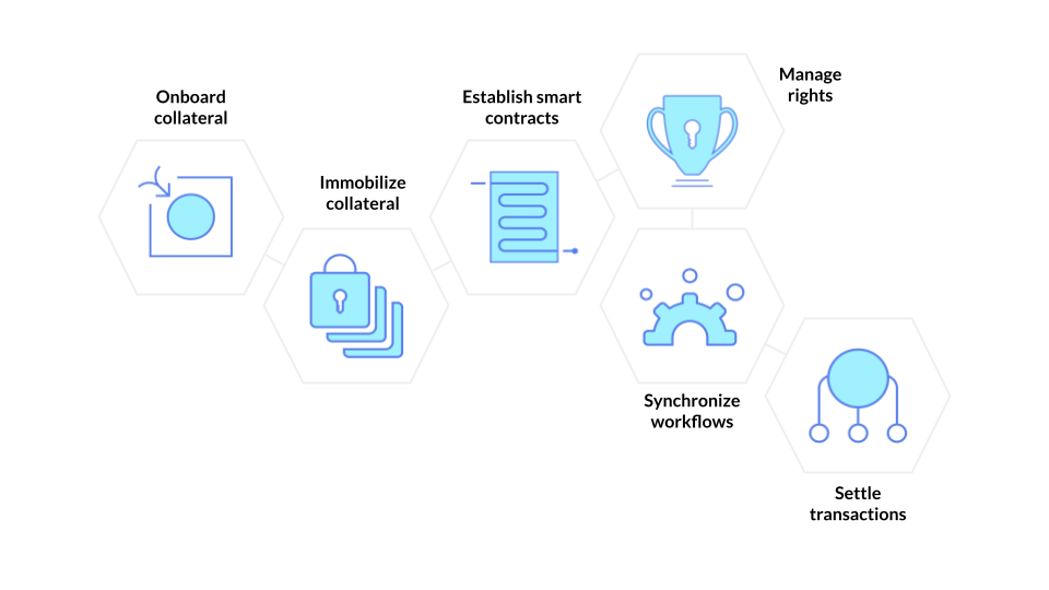 Customer Story: Broadridge