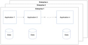 Programming Smart contracts – A look into Python & Daml