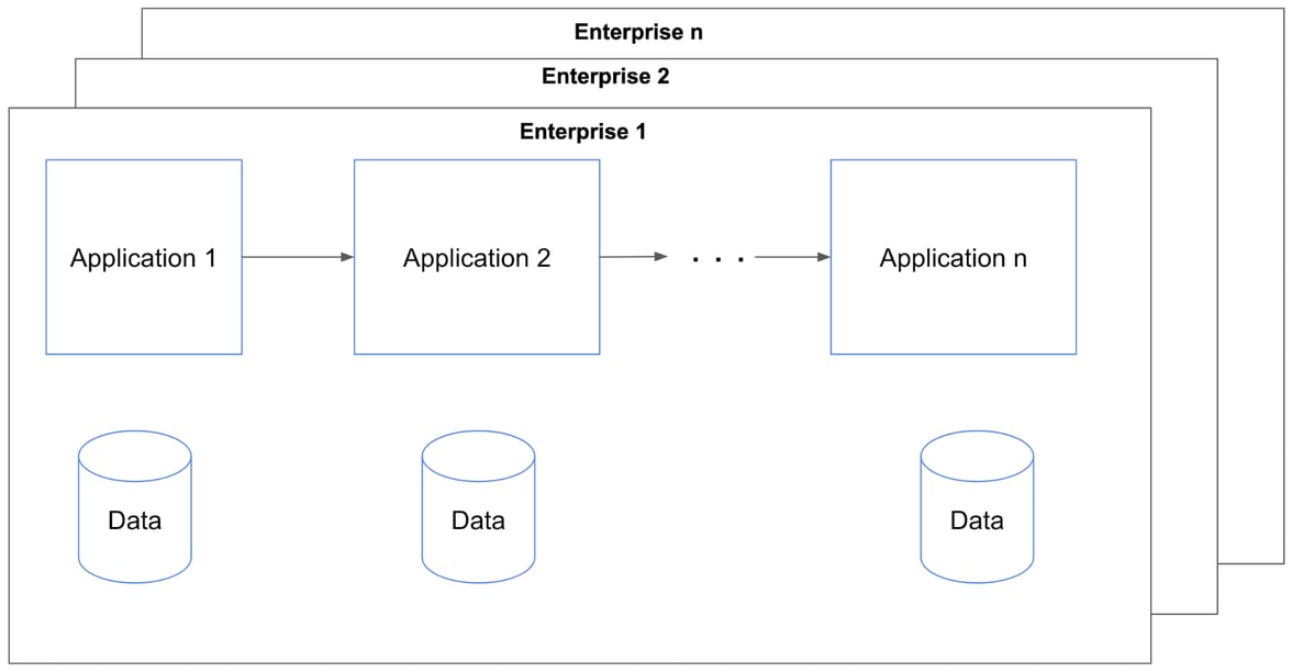 Programming Smart Contracts A Look Into Python And Daml