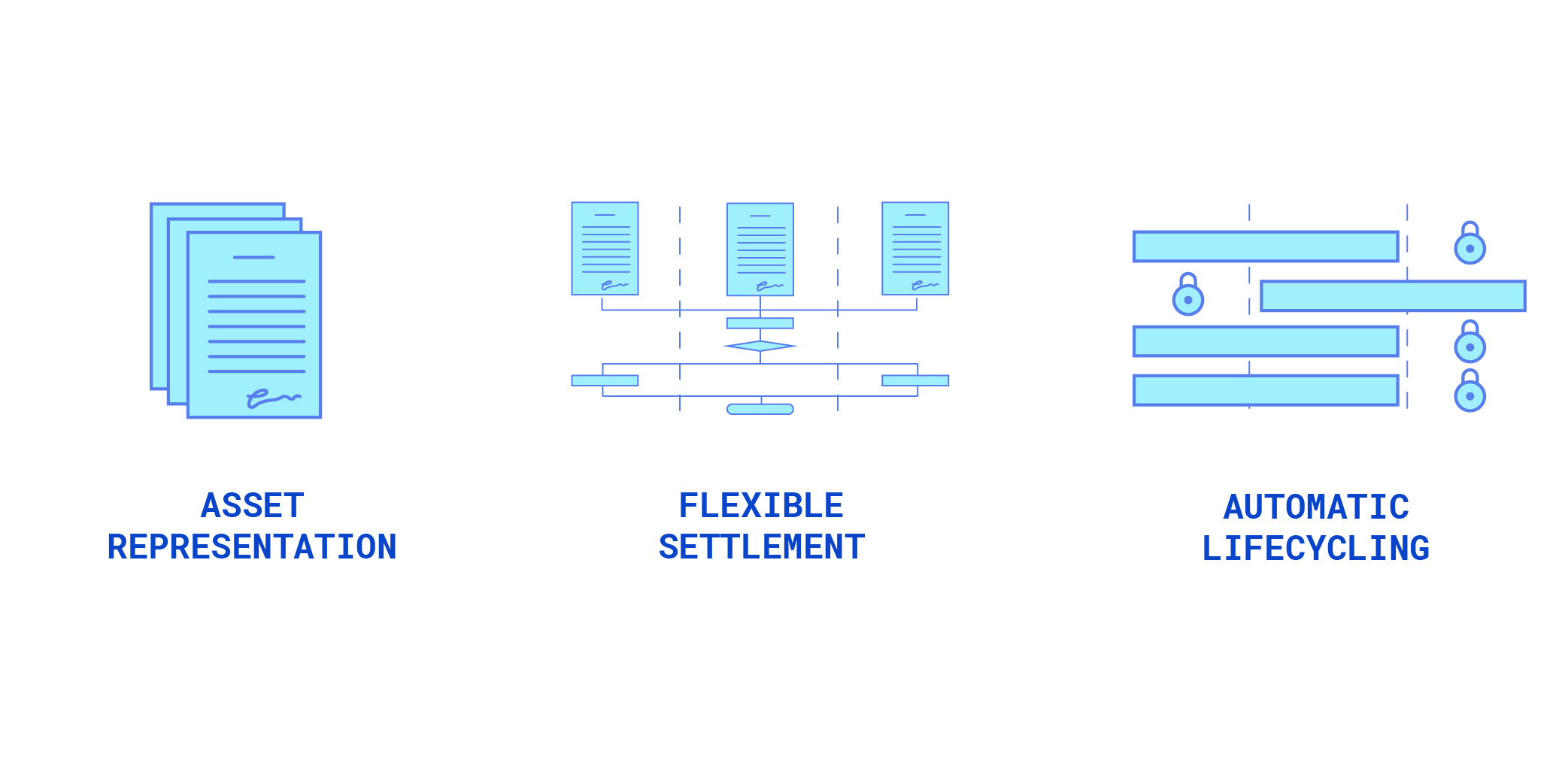 Reimagining the high-stakes, expensive problem of asset servicing