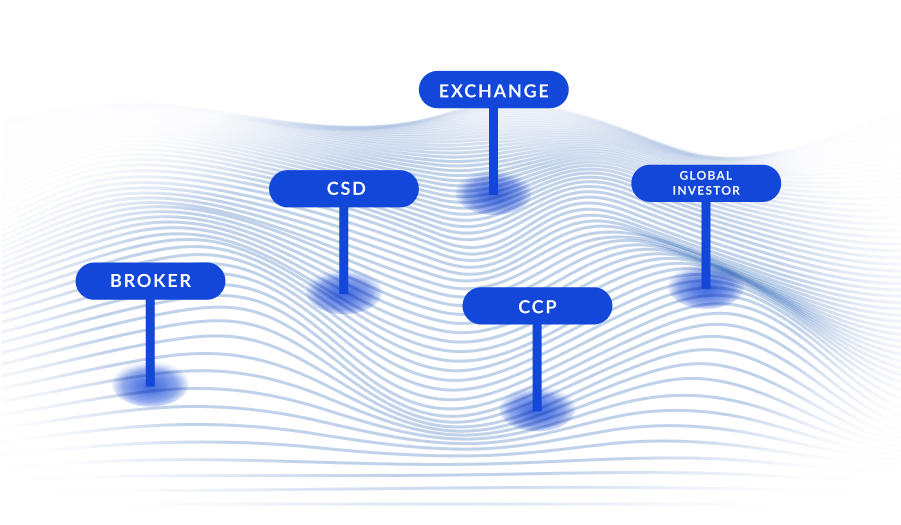 The digital catalyst for post-trade transformation
