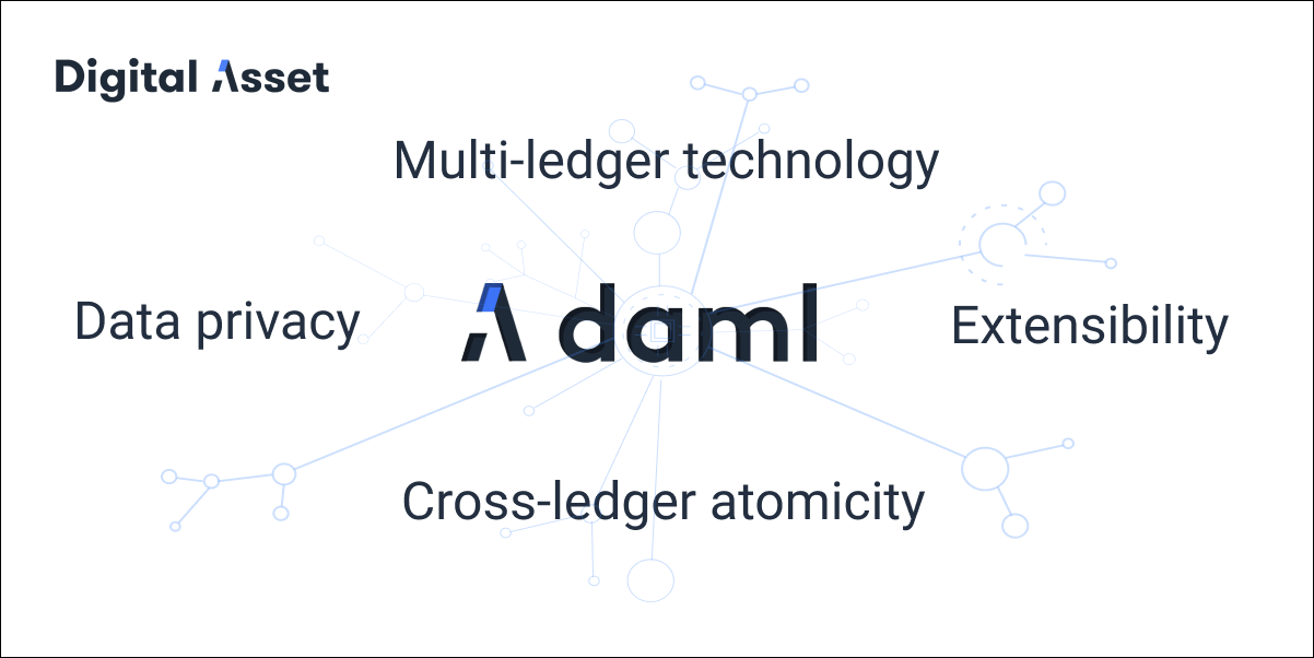 Digital Asset Open Sources Daml Code for CBDC Interoperability - Daml