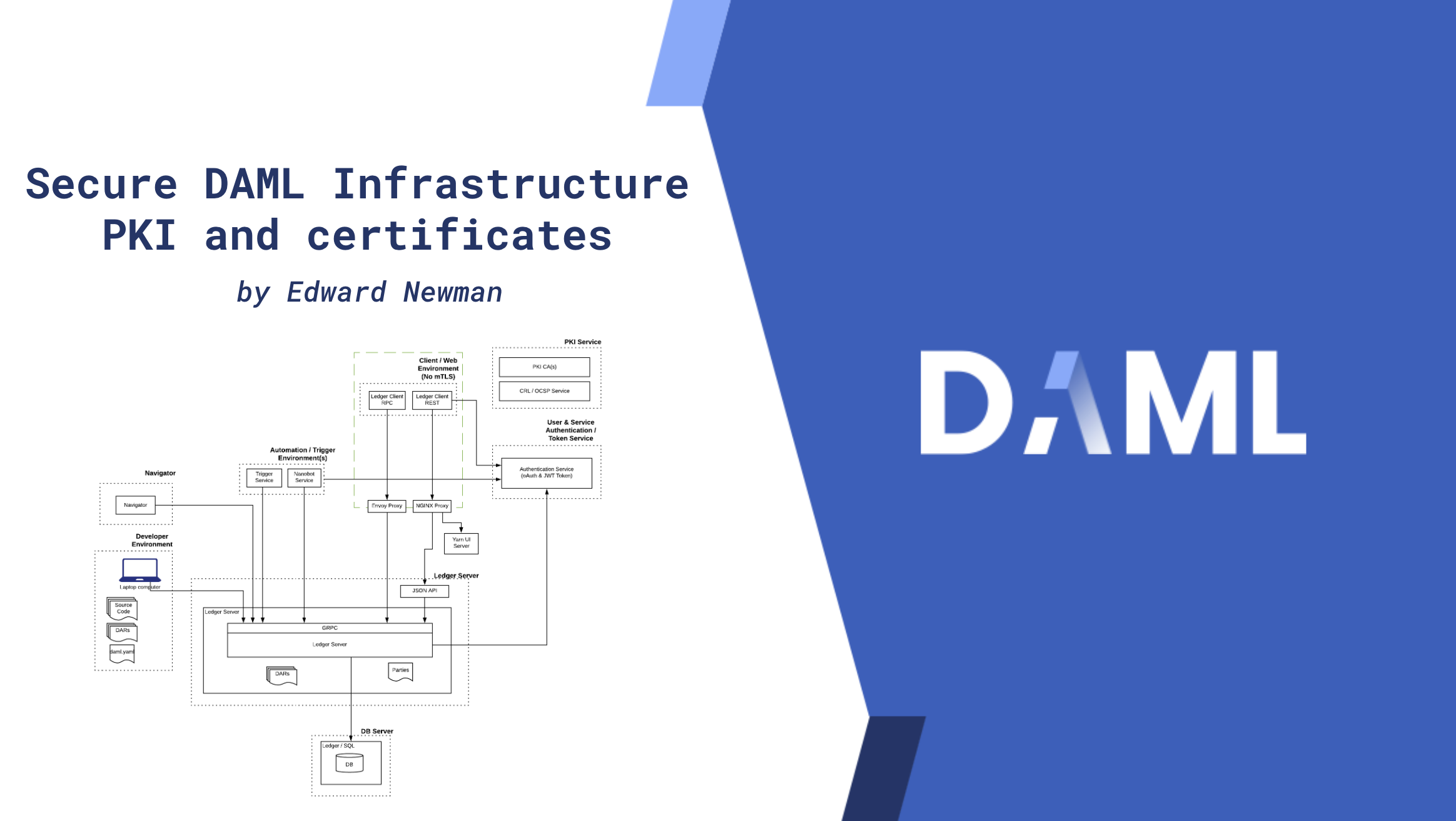 Secure Daml Infrastructure - Part 1 PKI and certificates