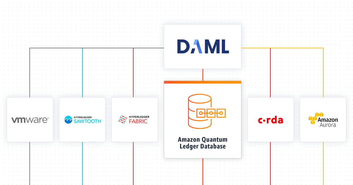 Quantum Daml: Amazon QLDB goes GA